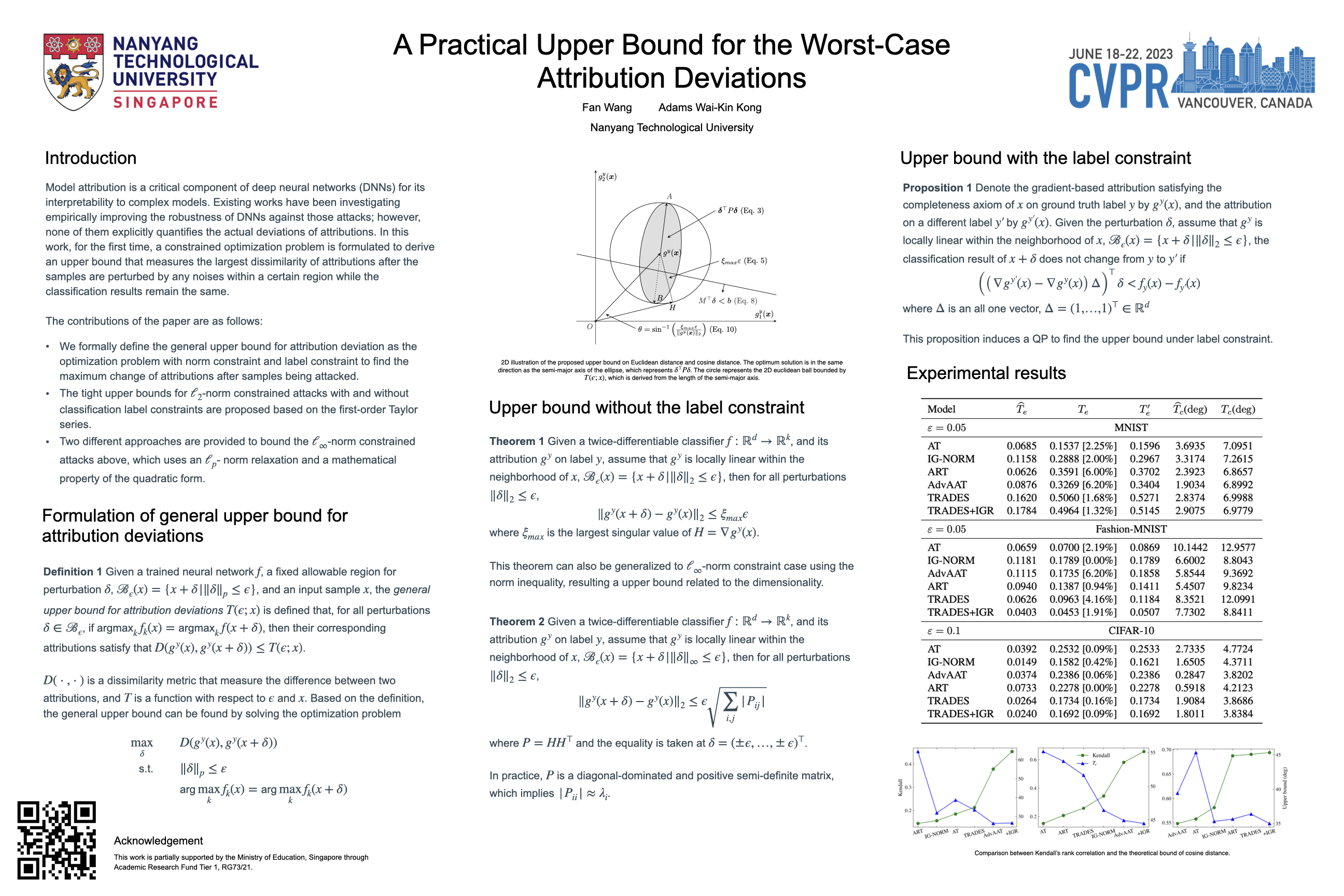 CVPR Poster A Practical Upper Bound for the Worst-Case Attribution Deviations